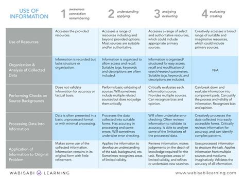Critical Thinking Rubrics Ppt
