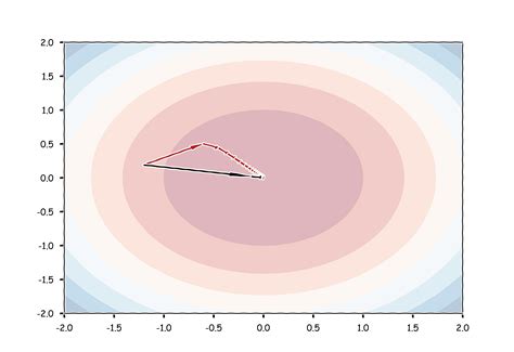 The Symmetric Gradient An Odd 40 Year Curiosity In Matrix Algebra