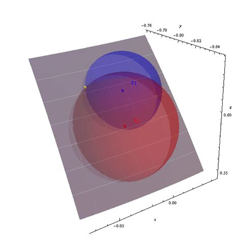 Point Calculating Intersection Of Two Circles Geographic