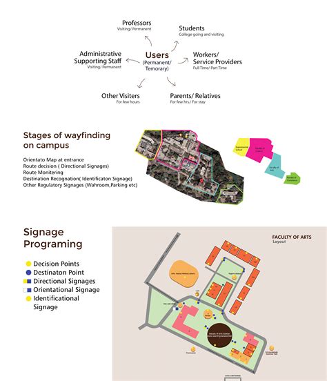 Way Finding Signage System On Behance