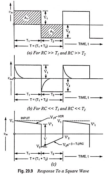 High Pass Rc Circuit High Pass Rc Circuit Sinusoidal Input
