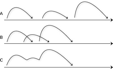 3 Sketch Of Motion Over Time Of Individual Goal Directed Actions A Download Scientific