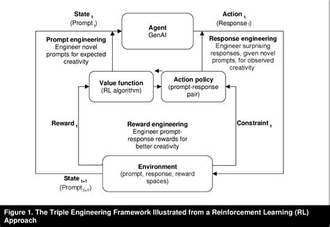 Figure From Automating Creativity Semantic Scholar