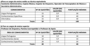 Concurso Secult PB IDECAN é a banca edital em abril
