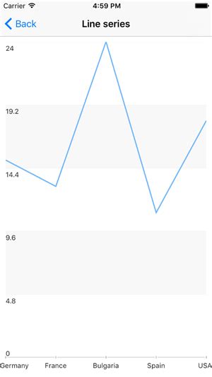 Angular 2 Support Grows With Ui For Nativescript 12