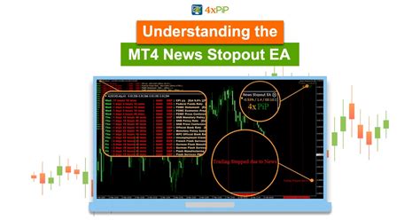 Trade Safely With Mt4 News Stopout Ea By 4xpip