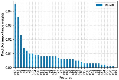Prediction Of The Health Status Of Older Adults Using Oversampling And Neural Network