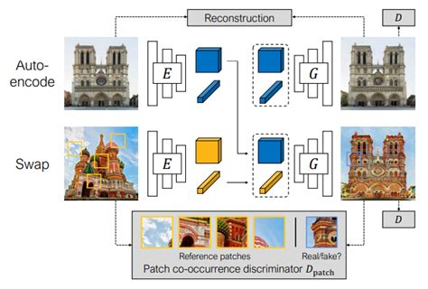 Texture Swapping Ai Beats Gans For Image Manipulation New Technique