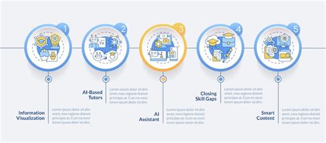 Ии в образовательном макете с тонкими линейными значками Премиум векторы