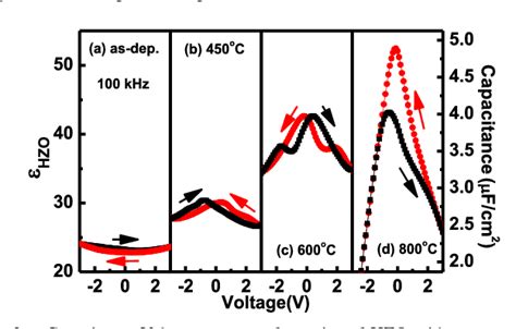 Figure 3 From Steep Slope And Near Non Hysteresis Of Fets With