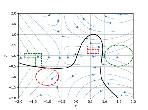 The BC For The Polynomial Model Top Left And The Hybrid Model Top Download Scientific