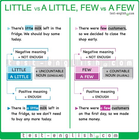 Quantifiers A Few Few Vs A Littlelittle Esl Worksheet Few A Few