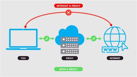 Proxy Vs Vpn Which Is Right For You X Vpn