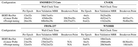 Table From A Framework For Adapting Pre Trained Language Models To