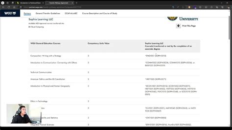 Wgu Transfer From Sophiapodcast Personal How To Credits Sophia To Youtube