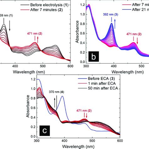 Absorbance Spectra Collected During Bulk Reduction Of 0 07 Mm Hocbl And Download Scientific