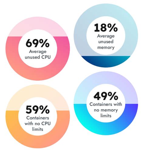 Sysdig 2023 Cloud Native Security And Usage Report Sysdig