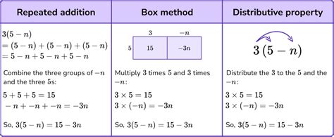 Algebraic Expression Math Steps Examples And Questions