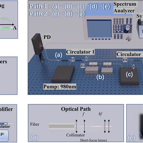 Schematic Of The Experimental Setup For Flow Doppler Velocity Download Scientific Diagram