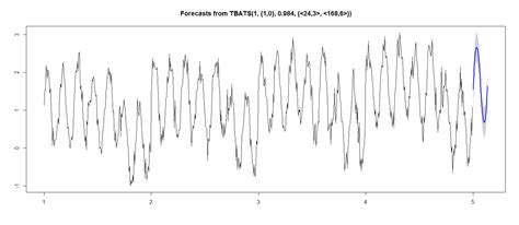 math mode aligning multiple equations which involve cases at multiple places tex latex