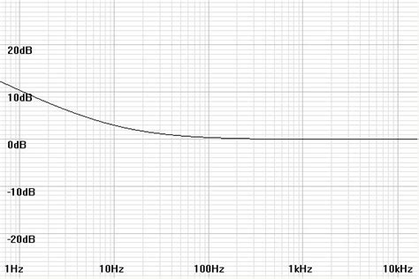 Website Of Wayne Stegall Flicker Noise Calculations