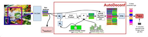 pipeline for vc r cnn download scientific diagram
