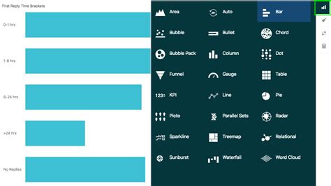Explore Recipe Displaying Tickets Answered Within Different Time Brackets Zendesk Help