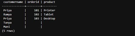 Difference Between INNER JOIN And OUTER JOIN In SQL