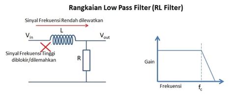 Pengertian Low Pass Filter LPF Fungsi Dan Jenisnya Secara Lengkap