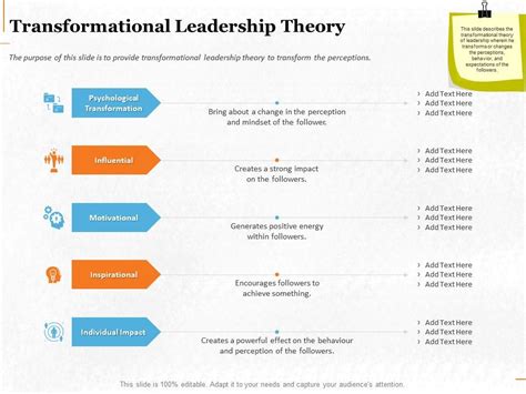 Transformational Leadership Theory Ppt Powerpoint Presentation Portfolio Themes PowerPoint