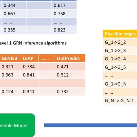 A Diagram Showing The Stacking Ensemble Process I All Level 1 Download Scientific Diagram