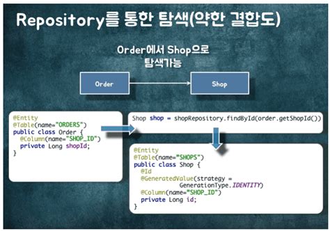 Cat Logic Object Oriented Programming