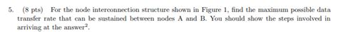 5 8 Pts For The Node Interconnection Structure