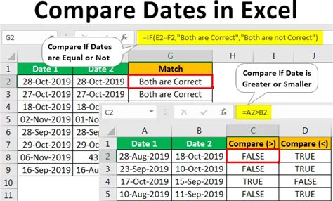 Comparer Les Dates Dans Excel Comment Comparer Deux Dates Dans Excel