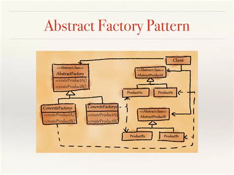 Solid Principles And Design Patterns Ppt