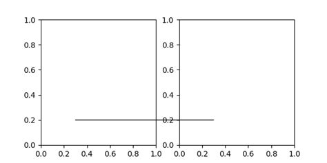 Annotations — Matplotlib 373 Documentation
