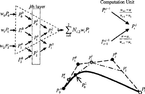 Figure 4 From Design And Implementation Of Real Time Nurbs Interpolator