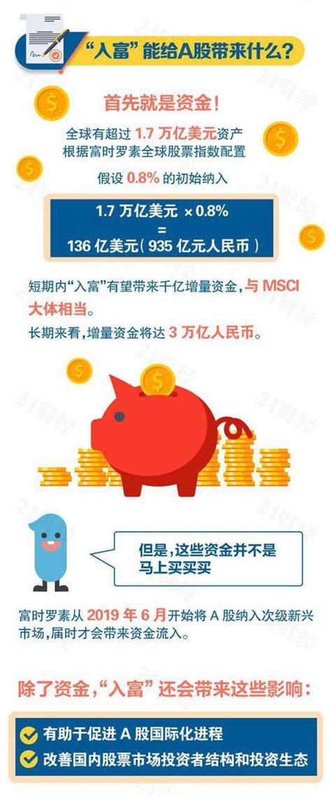 A股成功“入富” 有望带来千亿增量资金新浪专题