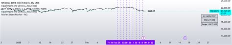 Market Open Marker NQ Индикатор от ivan trushnik TradingView