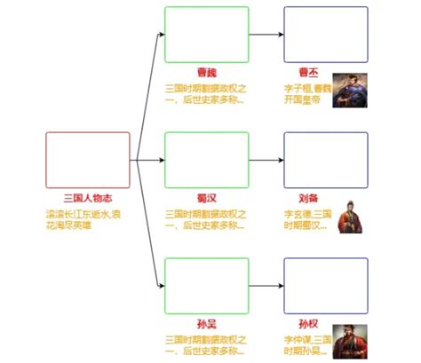 Gojs节点绘图模板node怎么使用 开发技术 亿速云