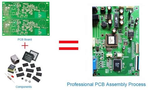 A Brief Overview Of Pcba Components