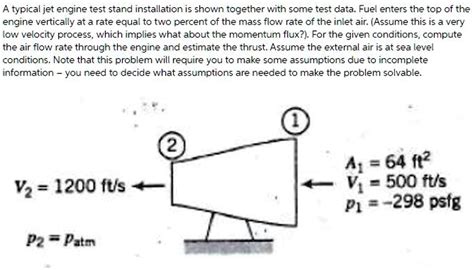 SOLVED A Typical Jet Engine Test Stand Installation Is Shown Together