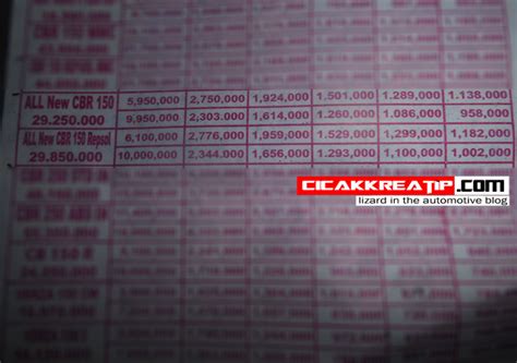 Harga Honda Cbr150r Lokal Di Surabaya Jawa Timur Beserta Simulasi