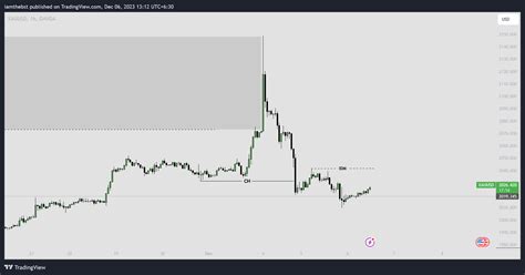 Oandaxauusd Chart Image By Iamthebst — Tradingview