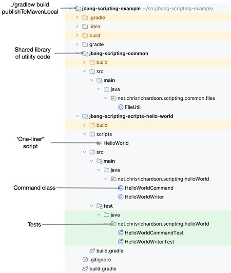 Writing Testable And Maintainable JBang Scripts