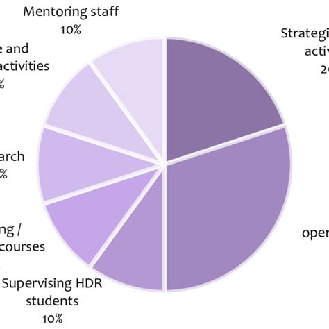 Example Of A Capability Framework Download Scientific Diagram