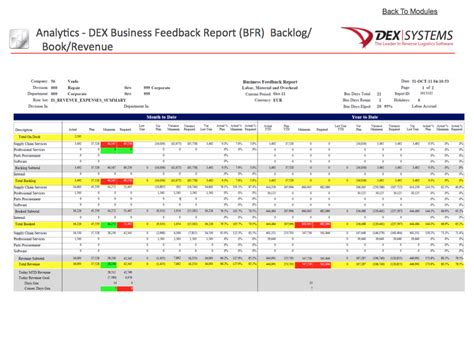 Service Lifecycle Management Reviews Pricing And Demos Softwareadvice Nz