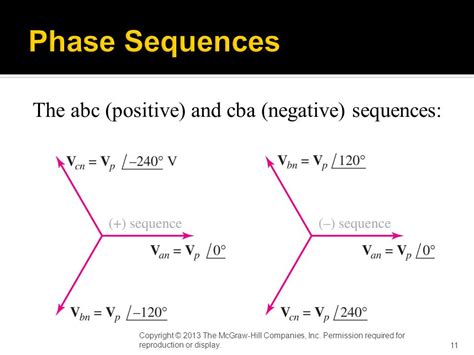 Chapter 12 Polyphase Circuits Ppt Download
