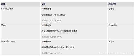 【arcgis自定义脚本工具】批量裁剪栅格脚本 arcgis raster批量裁剪栅格命名name csdn博客