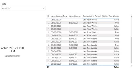 Check If Date Falls Between Two Dates Microsoft Fabric Community